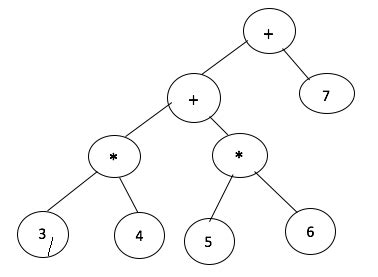 Using The Grammar Rules Below Draw Parse Trees And Chegg Com