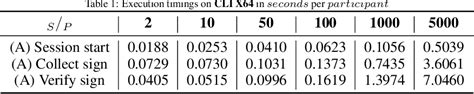 Figure 1 From Reflow Portable Crypto Functions Project Deliverable 2 Semantic Scholar