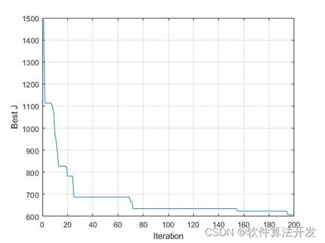 基于aco蚁群优化算法的wsn网络路由优化matlab仿真路由算法使用aco Csdn博客