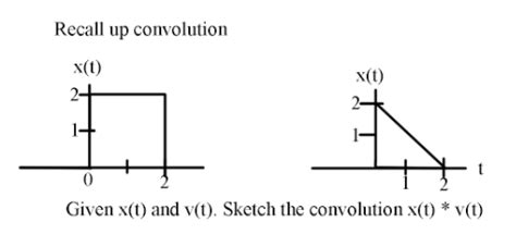 recall up convolution given x t and v t sketch the