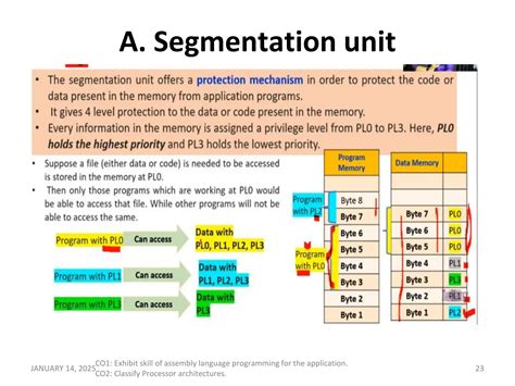 Architecture Of 80386 In Detail Sppu Computer Engineering Sem 4 Pdf