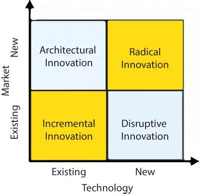 Innovation Matrix Analysis Udemy Case Study Service Design Blog