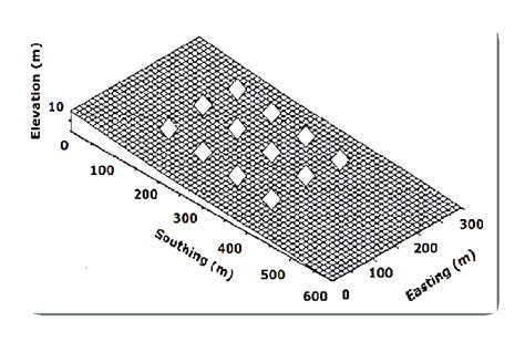 The Grid Design Used For The Soil Sampling Download Scientific Diagram