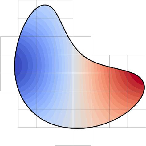 Numerical solution Model problem solution using extension with γ Download Scientific