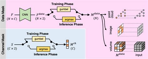 Figure 1 From Exploring Fine Grained Sparsity In Convolutional Neural