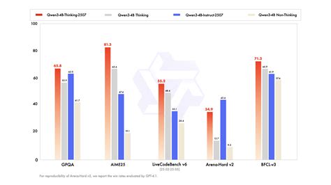 Qwenqwen3 4b Thinking 2507 Fp8 · Hugging Face