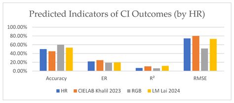 Optimizing Cardiovascular Health Monitoring With Iot Enabled Sensors And Ai A Focus On Obesity