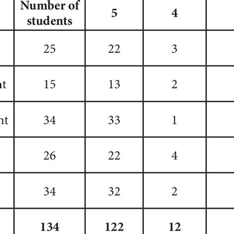 Average Success In Learning In Elementary School Download Table Average Success In Learning In Elementary School Download Table