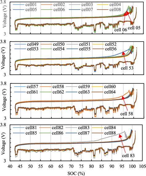 Figure 7 From Evaluation Of Cell Inconsistency In Lithium Ion Battery