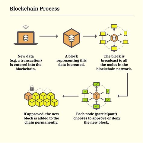 Block Chain What Is Blockchain