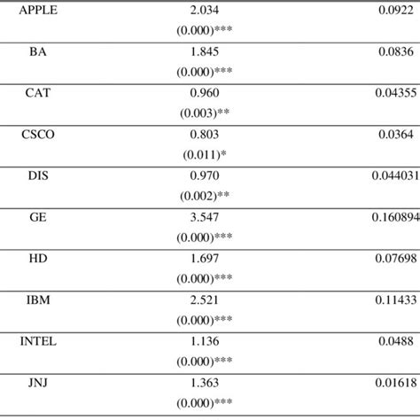 Robust Covariance Least Squares Dummy Variable LSDV Estimator