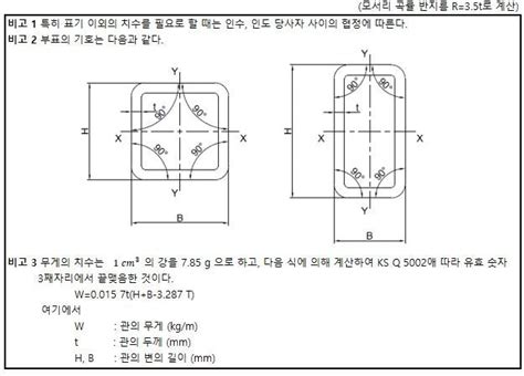 각파이프 사각파이프 각관 강관 규격 네이버 블로그