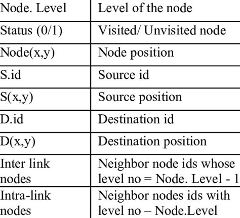 Information Database Parameter Value Download Table