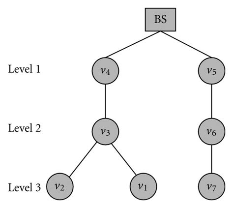 A New Tdma Scheduling Algorithm For Data Collection Over Tree‐based
