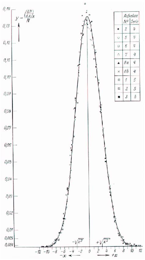 Stationary Gaussian Displacement Distribution Of Confined Brownian Download Scientific Diagram