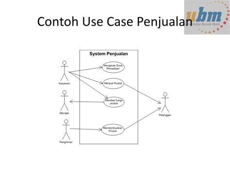 PPT Pertemuan 4 Behavioral Modeling 1 Use Case PowerPoint