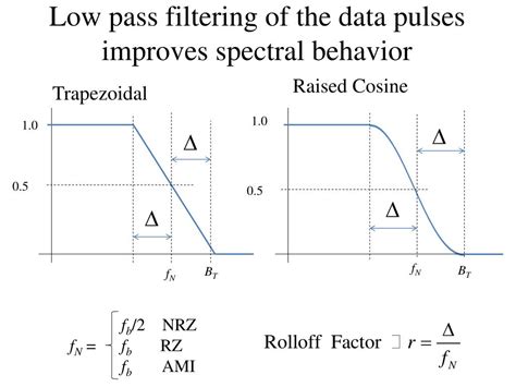 Ppt Typical Digital Modulation Methods M Psk Dpsk M Qam Linear Amplifiers Required “am” Fsk