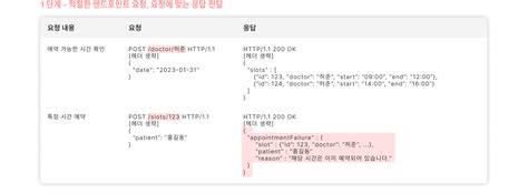 REST API