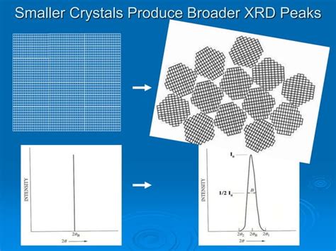 X Raydiffractionppt