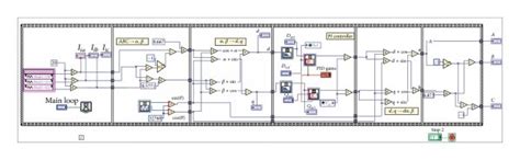 A Control Loop And B Pulse Generation Loop In Labview Download