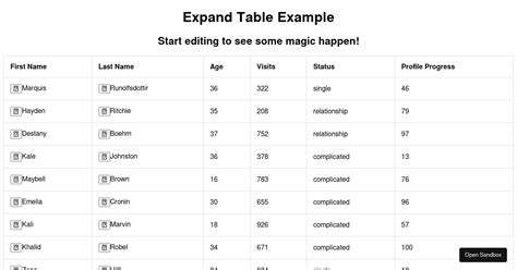 Goofy Shtern Codesandbox