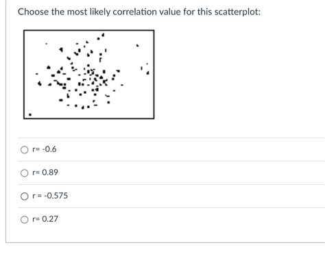 Solved Choose The Most Likely Coorelation Value For The