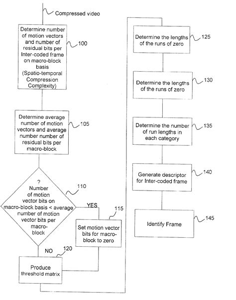 Inverse Discrete Cosine Transformation Patented Technology Retrieval Search Results Eureka