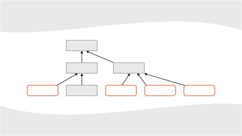 Decision Requirements And Modeling With Dmn 13 In Smarts™