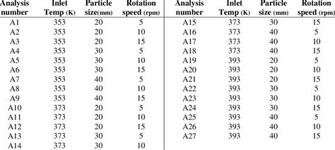 Boundary Conditions For Finite Element Analysis Download Scientific Diagram