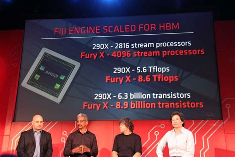 Amd Officially Announces Radeon R Fury X And Fury Graphics Cards Pc Perspective