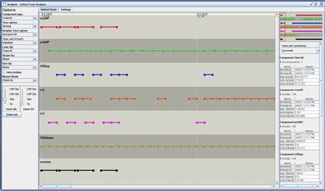 Dotted Chart Analysis Download Scientific Diagram