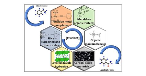 Selective Catalytic Oxidation Of Ethylbenzene To Acetophenone A Review Of Catalyst Systems And