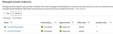 Calling Logic Apps From Data Factory Securely Cloudtrooper