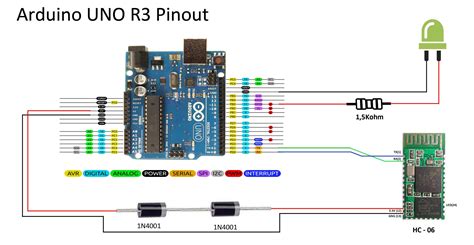 Обзор набора Ардуино для начинающих Arduino Starter Kit Видео Фото