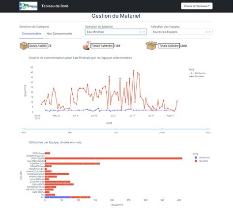 Github Supernyvcompany Dashboard Interractive Dashboard Using Real