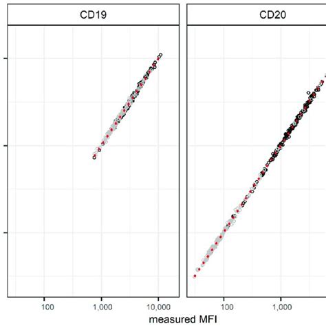 Visualization Of Dge Results For Deseq2 Edger And Limma Voom Methods Download Scientific