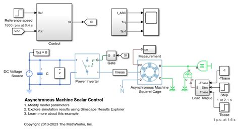 Asynchronous Machine Scalar Control Matlab Simulink