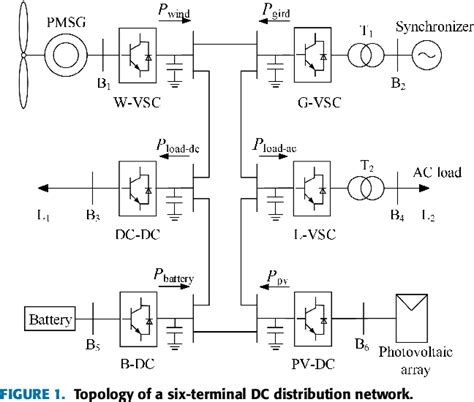 Figure 1 From Research On Fault Location In Dc Distribution Network Based On Adaptive Artificial