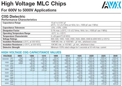 Should A Capacitor Be Used For Esd Protection Altium Should A Capacitor Be Used For Esd Protection Altium