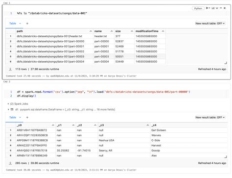 Github Nogibjj Aad Databricks Pipeline