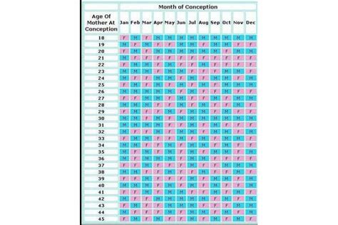 The Ancient Chinese Chart Sex Prediction Test Explained Netmums