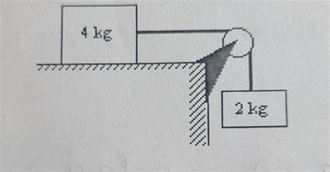 solved a 4 kg block slides on a horizontal surface and is