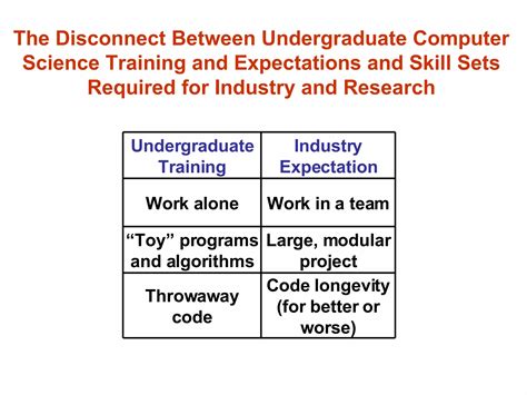 An Open Source Framework For Teaching Bioinformatics Ppt