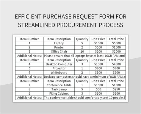 efficient purchase request form for streamlined procurement process