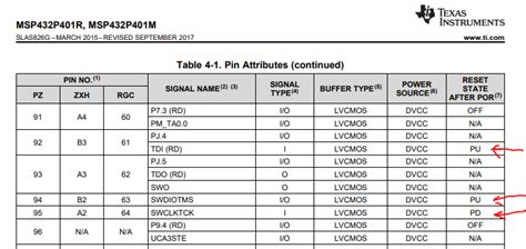 Msp432p401r Tck Pull Up Or Down Msp Low Power Microcontroller Forum