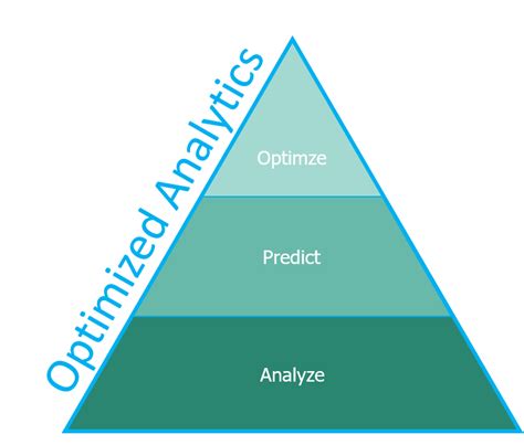 What Are Optimized Analytics Orm Technologies