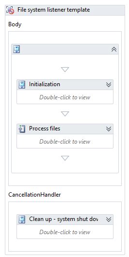 File System Listener Ex Template Icore Integration Suite