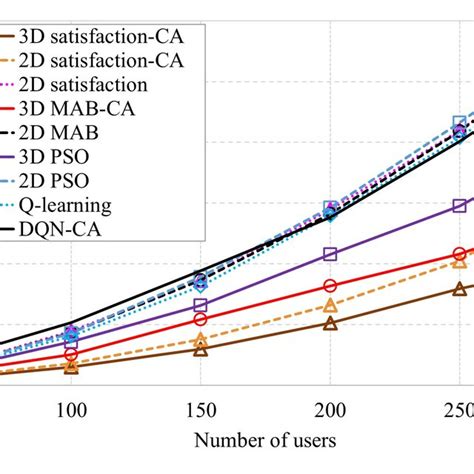 Learning Structure Based On Deep Q Learning Algorithm Download