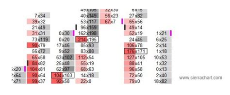 What Is The Volume At Price Indicator The Private Banker