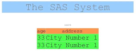 Solved How To Style By Variable Header In Rtf Output Sas Support Communities